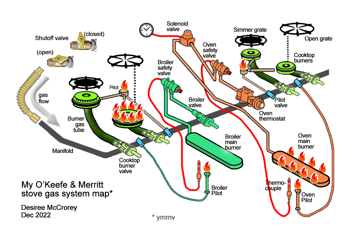 Map of My O’Keefe & Merritt Gas Stove | Desiree's O'Keefe & Merritt Stove