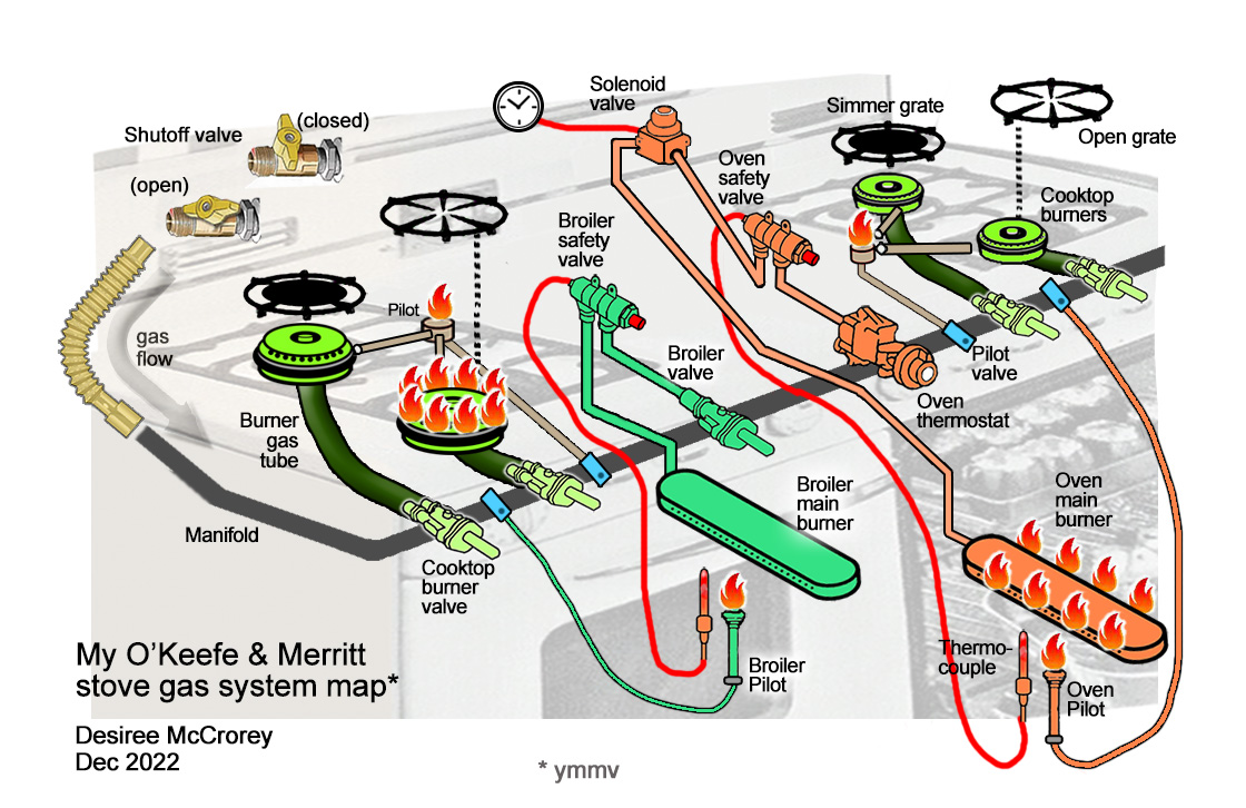 Map of My O’Keefe & Merritt Gas Stove | Desiree's O'Keefe & Merritt Stove